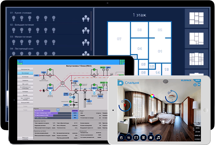 KNX Visualization