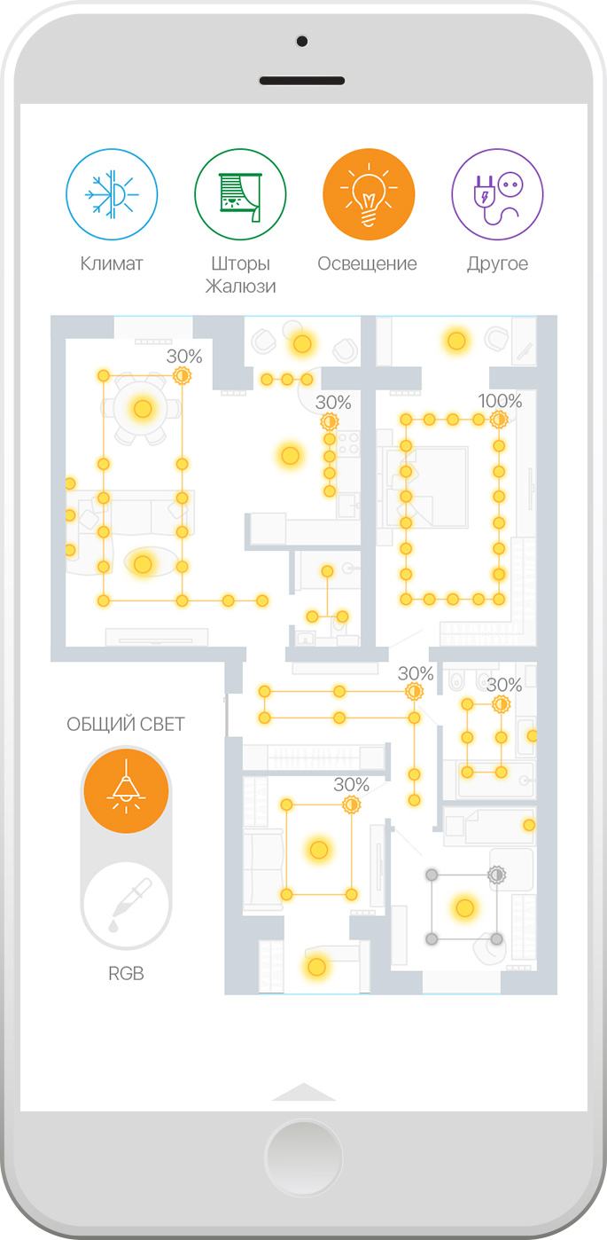 iRidi for KNX Products